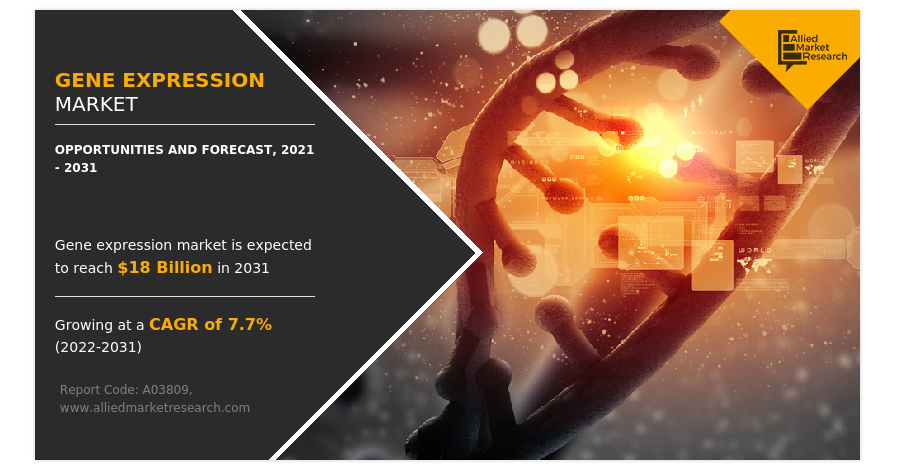 Gene Expression Market Poised for Unprecedented Growth $17,960.77 ...