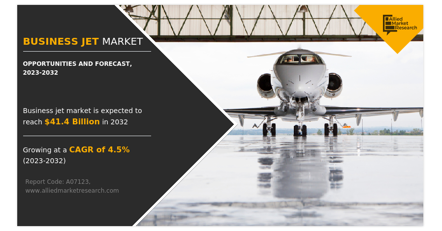Business Jet Market : $26.8 Billion in 2022, Projected to Reach $41.4 ...