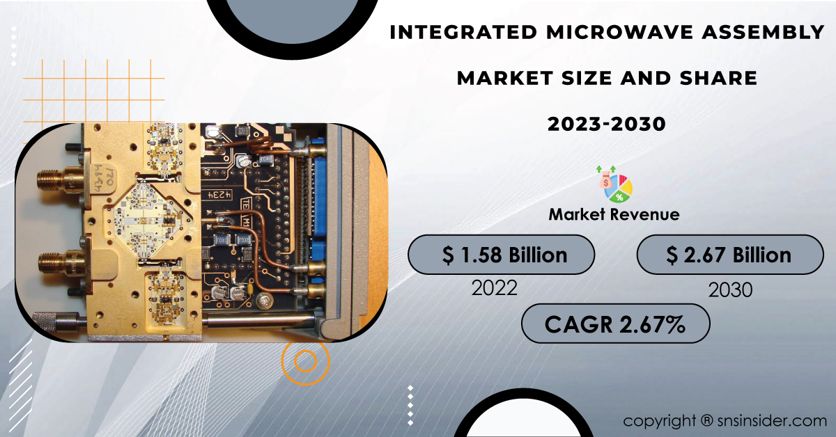 Integrated Microwave Assembly Market Size Worth USD 2.67 billion by 2030 at 6.7% CAGR – Report ...