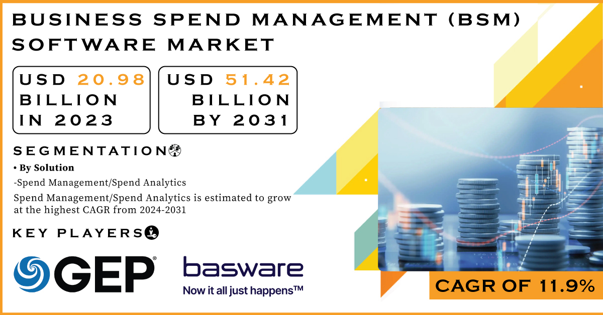 Business Spend Management Software Market Expands as Companies Seek Solutions to Optimize ...