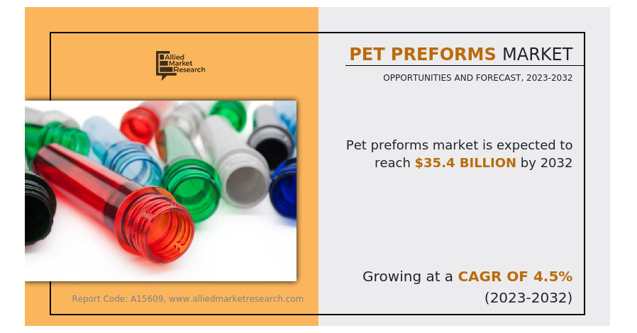 PET Preforms Market Size 2024, SWOT Analysis, Industry Synopsis ...