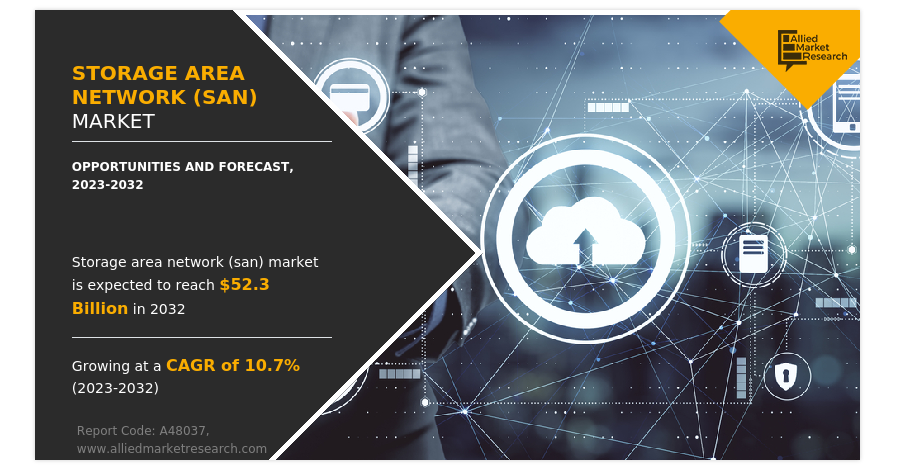 Industry Sees Promising Growth by 2032 | The Global Storage Area ...