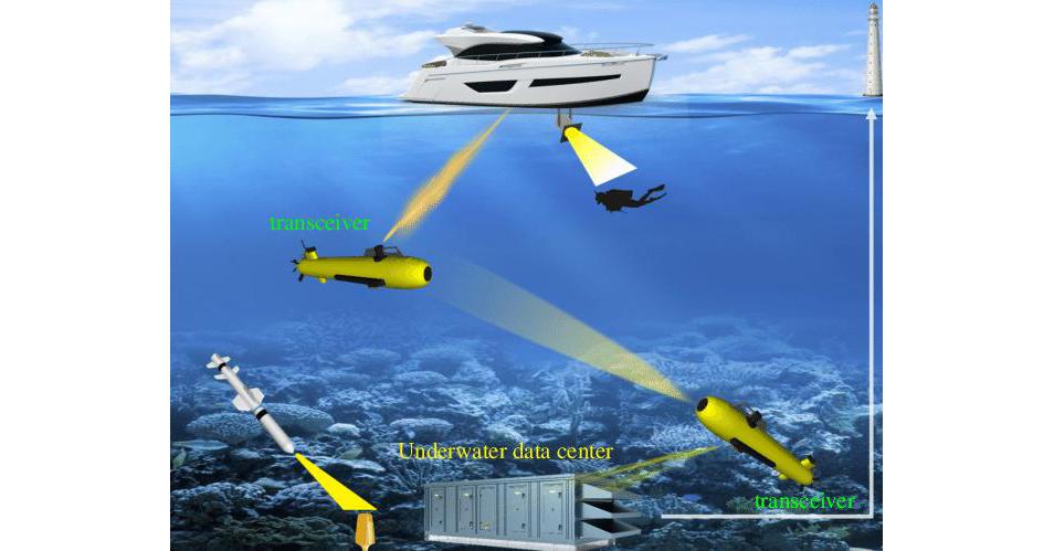 Underwater Communication System Market Growth Statistics & Future ...