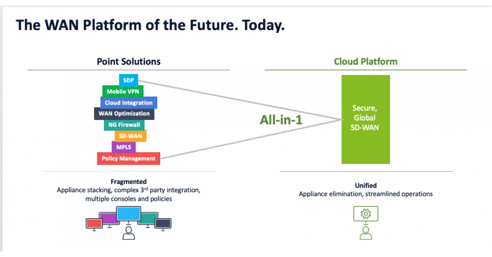 Cato Networks Named a Visionary in the 2018 Gartner Magic Quadrant for ...