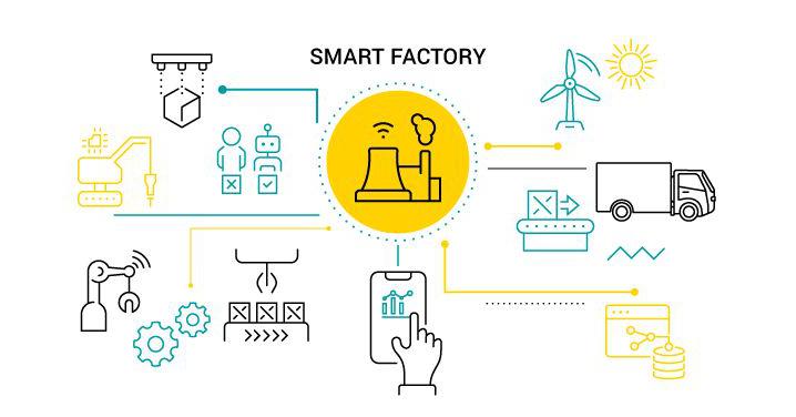 Smart Factory Market Trade Analysis and Statistical Forecast (2024-2032)