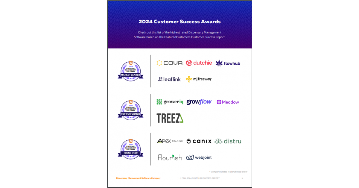 The Top Dispensary Management Software Vendors According to the ...