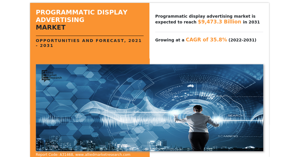 Understanding the Dynamics of the Programmatic Display Advertising ...