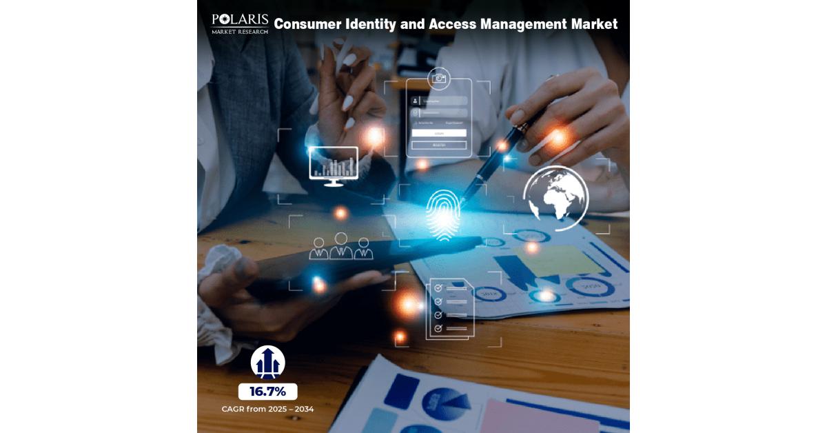 Consumer Identity and Access Management (CIAM) Market is Probable to ...
