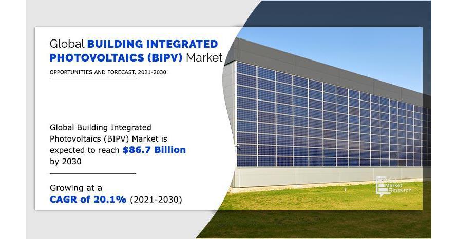 Building Integrated Photovoltaics (BIPV) Market: Powering Buildings ...