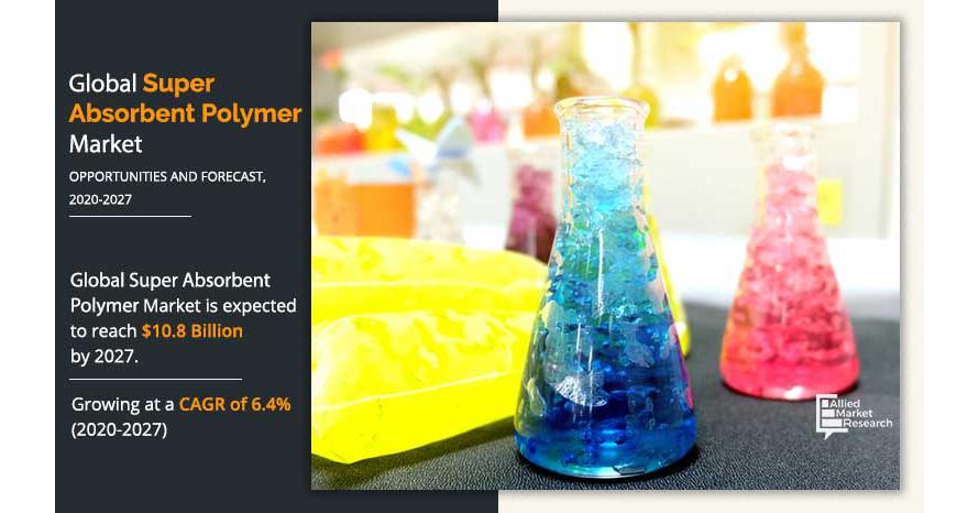 Super Absorbent Polymer Market Expected to Hit $10.8 Billion by 2027 ...