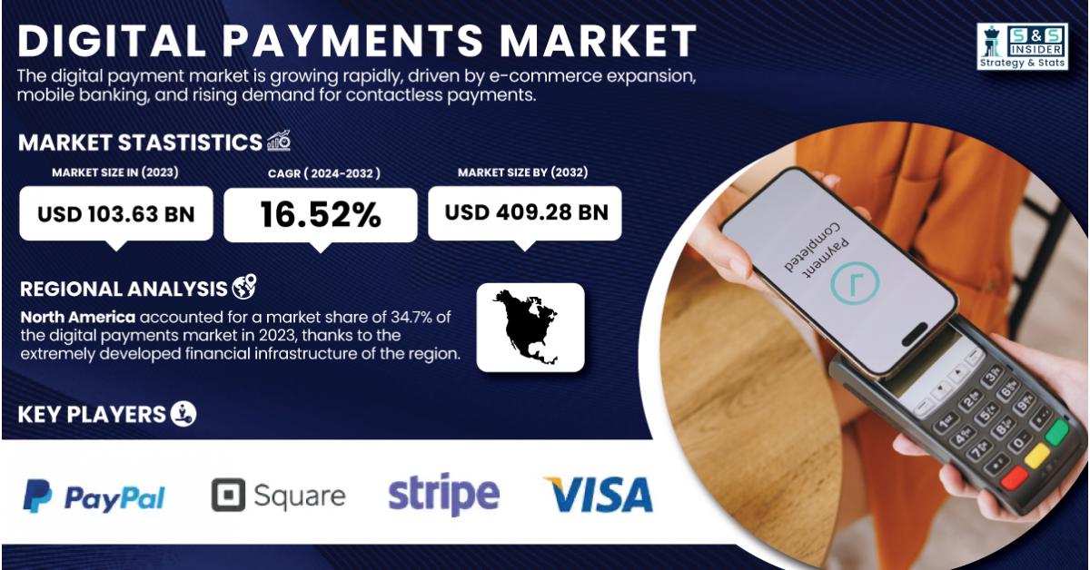 Digital Payments Market Growth Driven by Smartphone Adoption Fintech ...