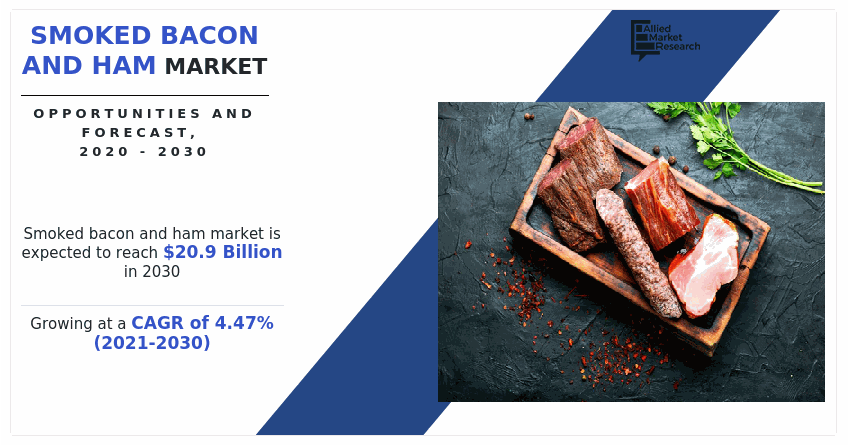 Smoked Bacon and Ham Market to Witness Astonishing Growth by 2030 ...