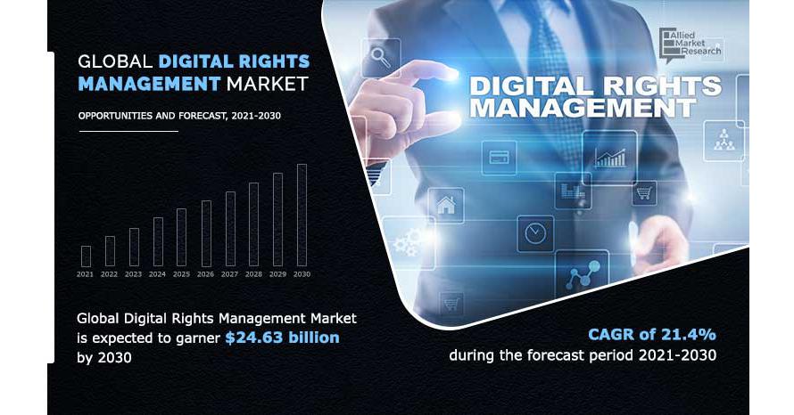 Digital Rights Management Market Size Is Likely To Reach a Valuation of ...
