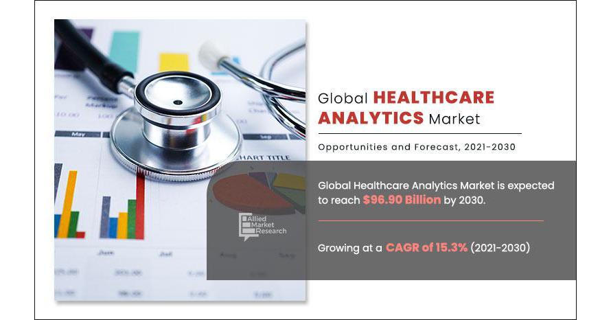 Healthcare Analytics Market Size to Expand at a CAGR of 15.3% during ...
