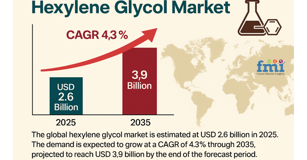 Global Hexylene Glycol Market Insights 2025 to 2035: Sustainable Solutions in Aerospace ...