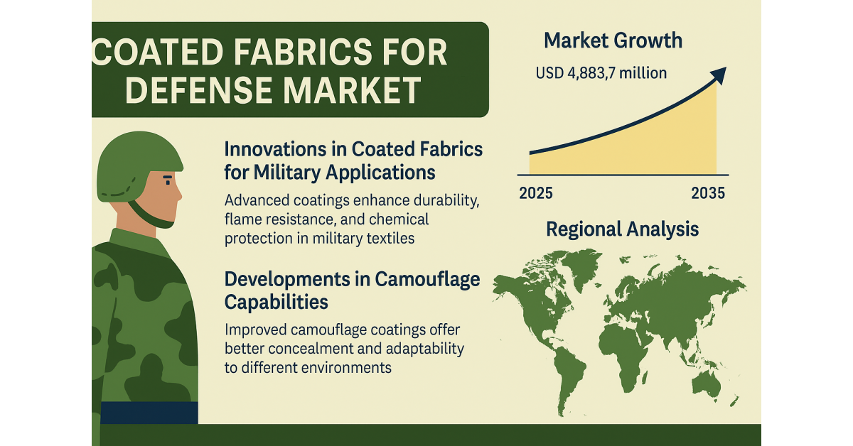 The Role of Smart Coated Fabrics in Next-Gen Battlefield Wearables and ...