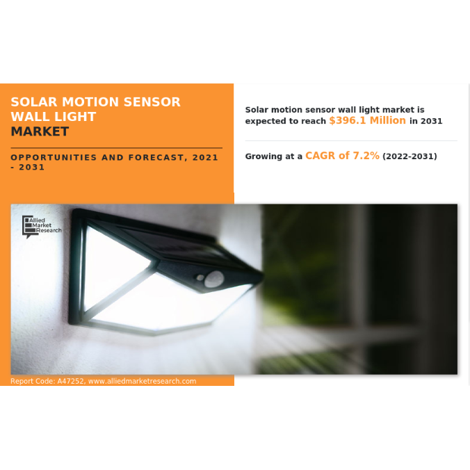 Solar Motion Sensor Wall Light Market Growth Fueled by Security and ...