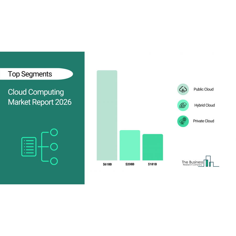 Cloud Computing Market To Witness Strong Growth Trajectory Through 2030 ...