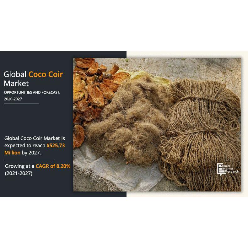 Coco Coir Market is expected to garner $525.70 million by 2027 ...