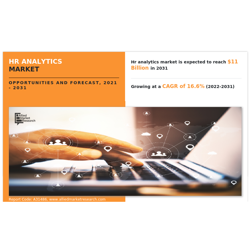 Key Players in HR Analytics Market Set for Rapid Growth 2031 | zoho ...