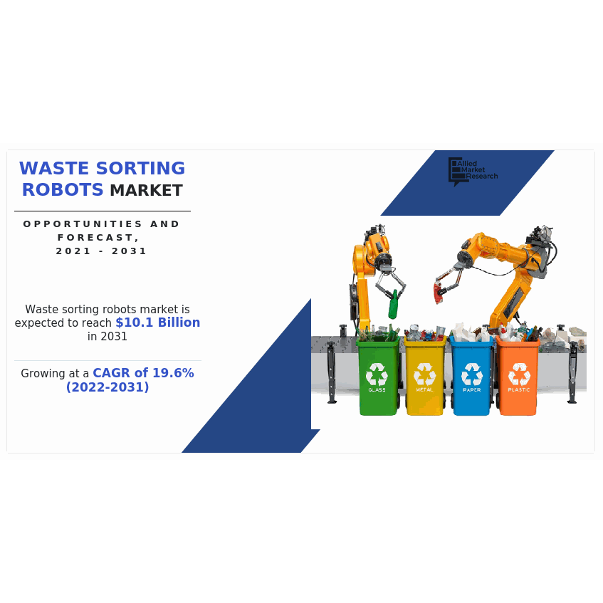 Revolutionizing Waste Sorting Robots Market Growing at a CAGR of 19.6% ...