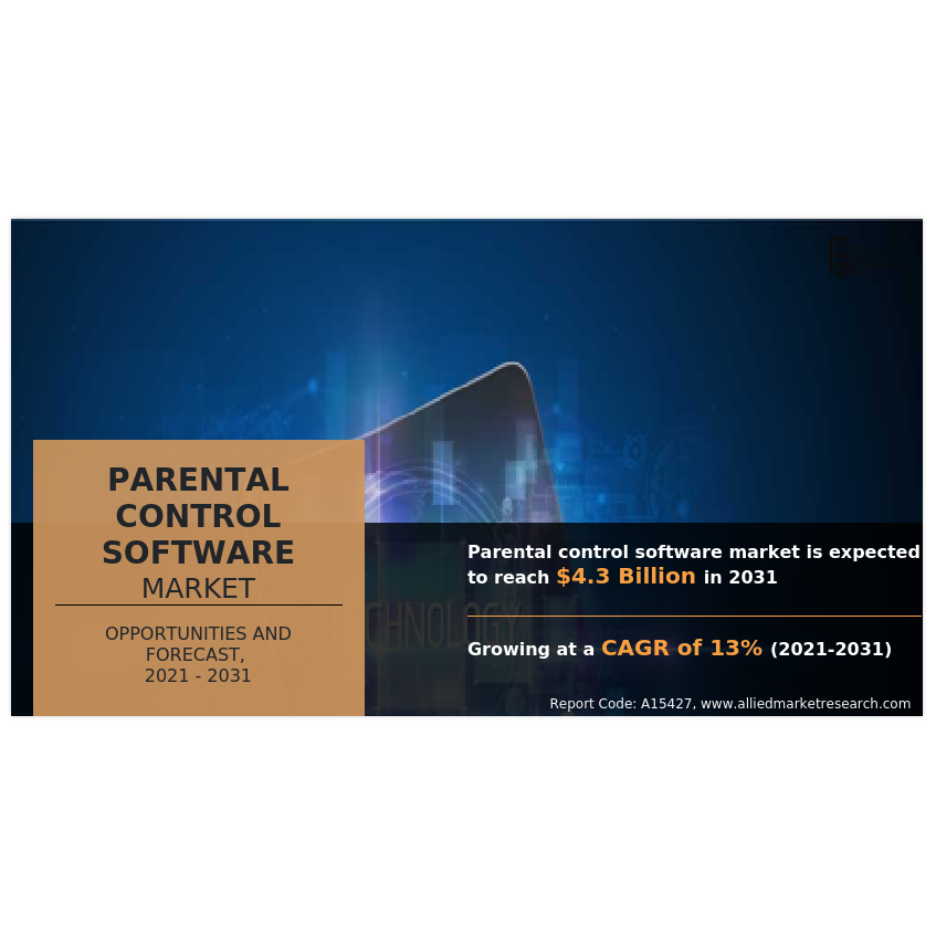 Parental Control Software Market Size Reach USD 4.3 billion by 2031 ... Parental Control Software Market Size Reach USD 4.3 billion by 2031 ...