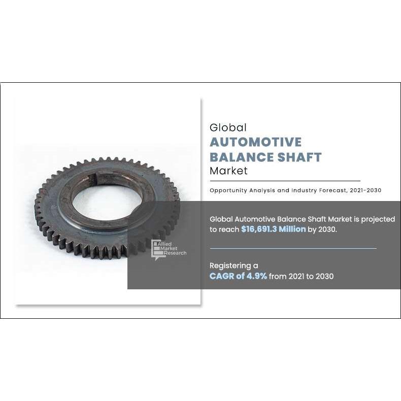 The Evolution of Automotive Balance Shaft Technology: From Concept to ...