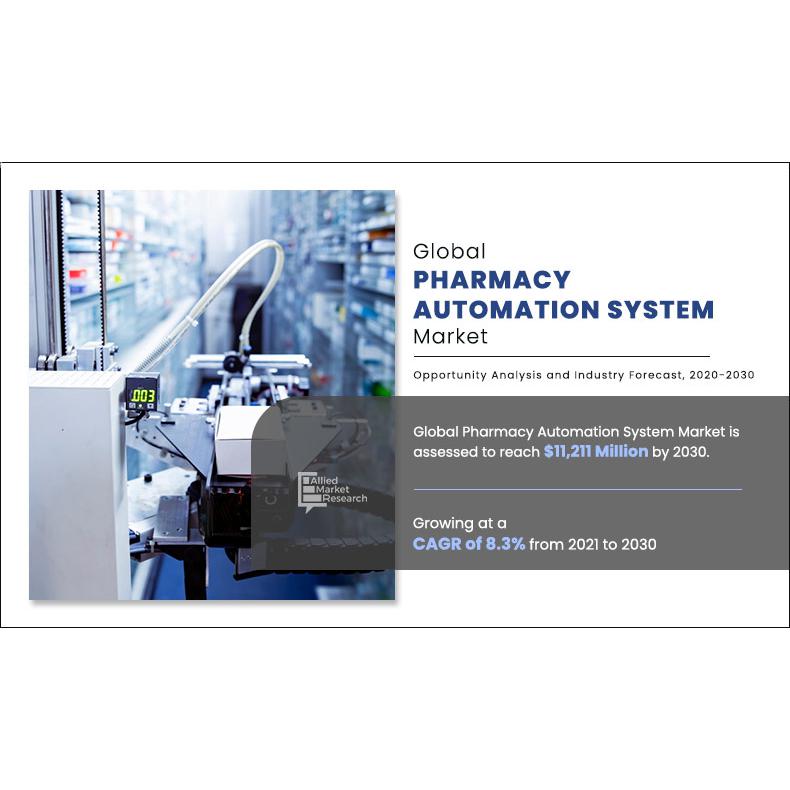 Streamlining Medication Management: The Growing Market for Pharmacy ...