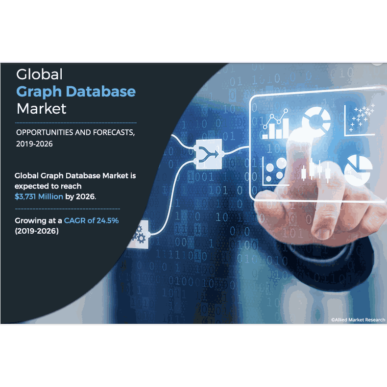 Why Invest in USD 3.37 Billion Graph Database Market Reach by 2026 ...