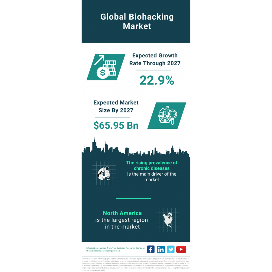 Revolutionizing Wellness: Unveiling the Dynamics of the Global ...