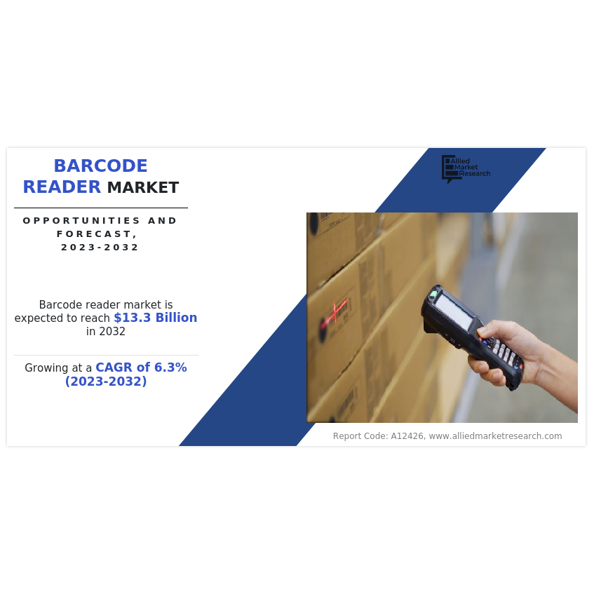 Barcode Reader Market Expected to Reach $13.3 Billion By 2032, at 6.3% ...