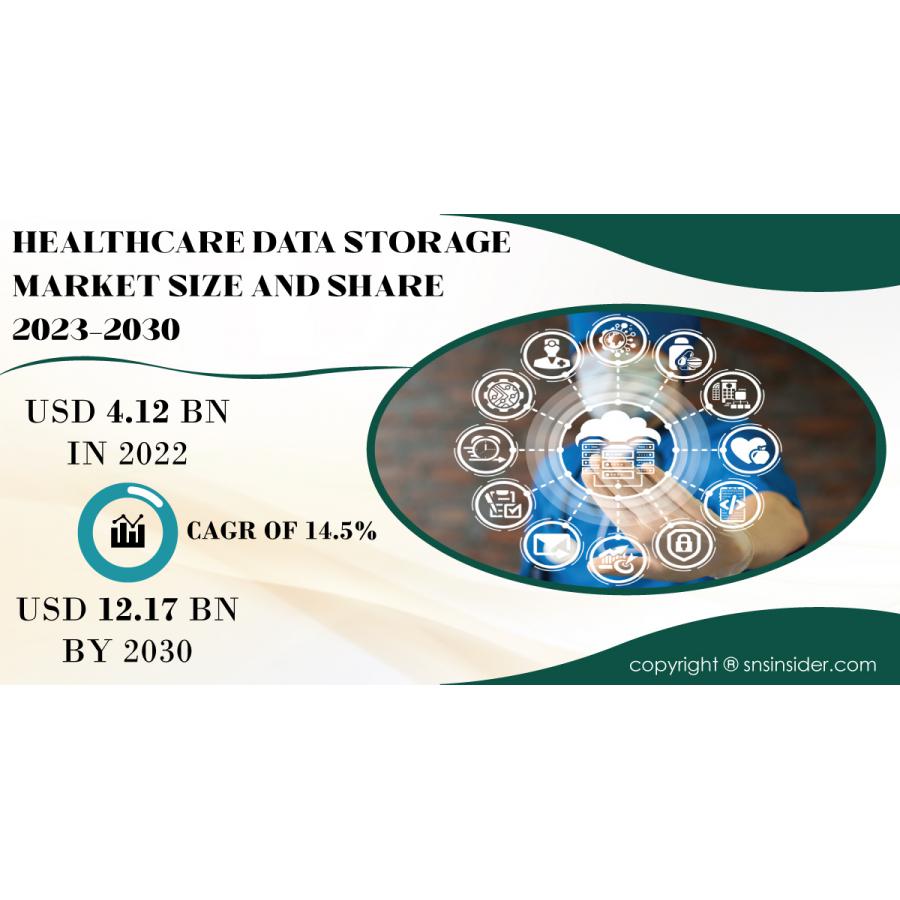 Healthcare Data Storage Market to Cross USD 12.17 Billion by 2030 ...