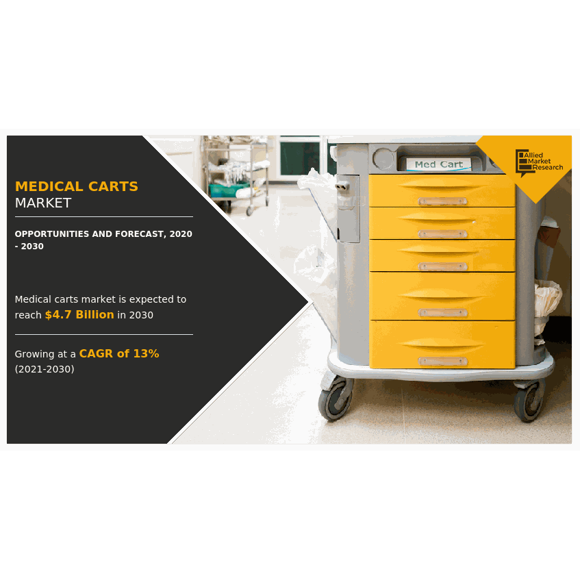 Medical Carts Market Size Predicted to Hit USD 4.7 billion by 2030 at ...