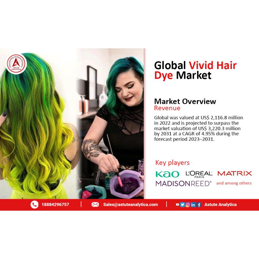 Vivid Hair Dye Market Growth Insight, Competitive, Regional and Global ...