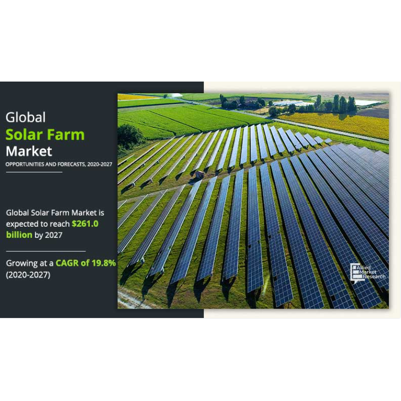 Solar Farm Market: Sowing Sustainability | Europe CAGR of 21.1% by ...