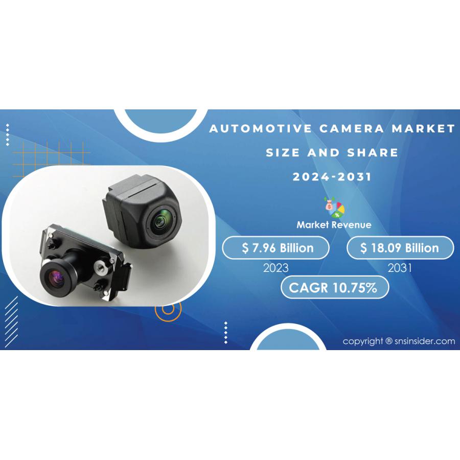 Automotive Camera Market Size Expected to Rise USD 18.09 billion by ...
