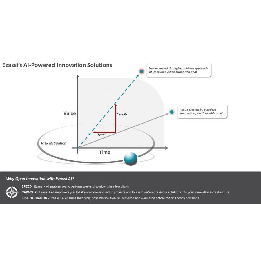 Ezassi AI Revolutionizes the Innovation Process: Accelerating Speed ...