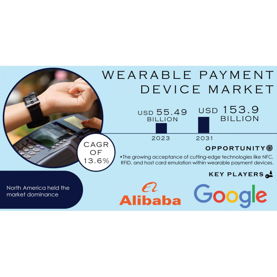 Wearable Payment Devices Market to Cross USD 153.9 Billion by 2031 ...