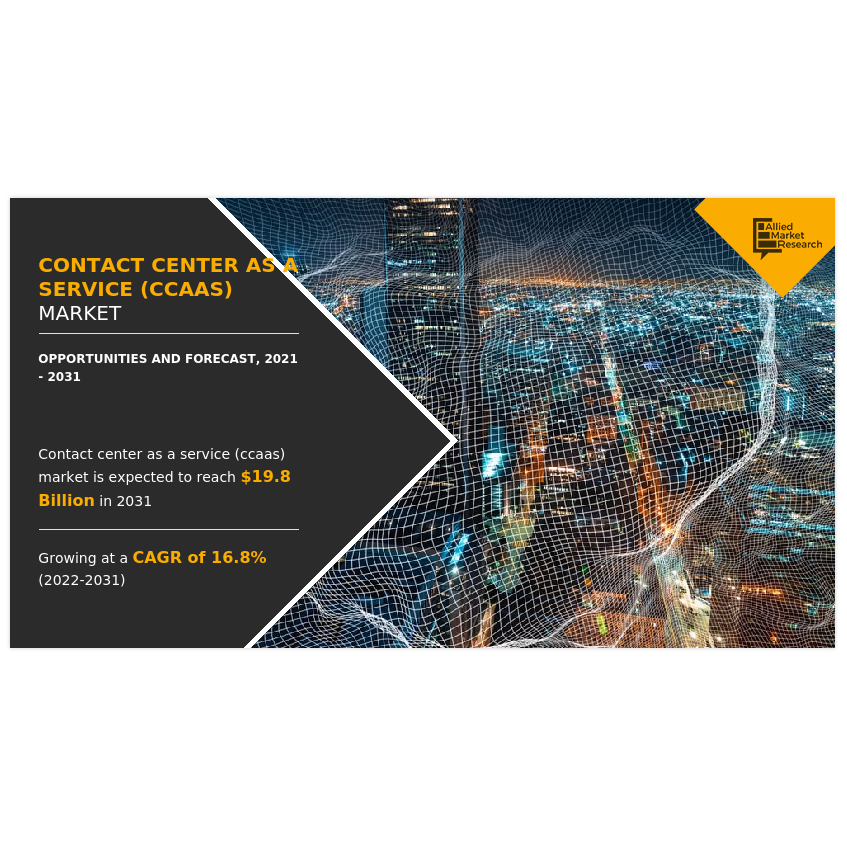 Contact Center as a Service Market Report: Key Players, Technology ...