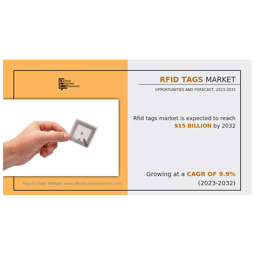 RFID Tags Market Forecast 2032: Reaching USD 15 billion with a 9.9% CAGR